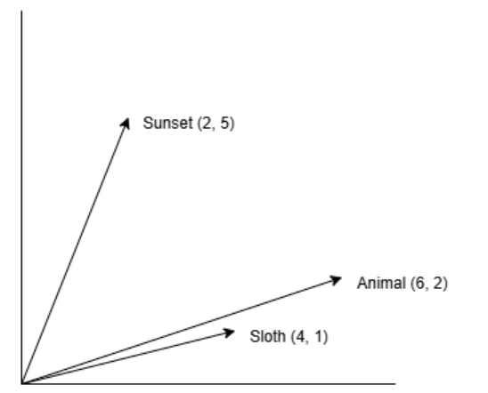 RAG with SQL Server in .NET – Build Semantic Search with Azure AI - Clear Measure